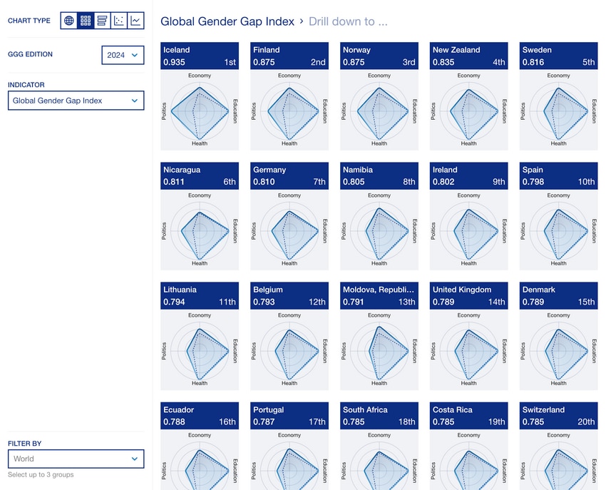 Global Gender Gap Report 2024 | World Economic Forum