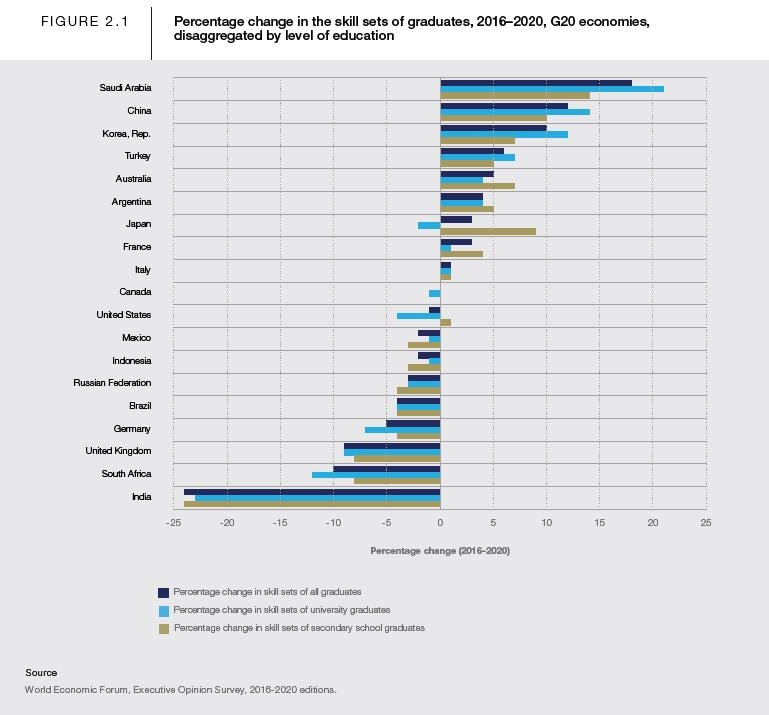 Section 2: Human Capital - Global Competitiveness Report Special ...