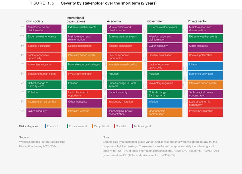 Global Risks 2024: At a turning point - Global Risks Report 2024 ...