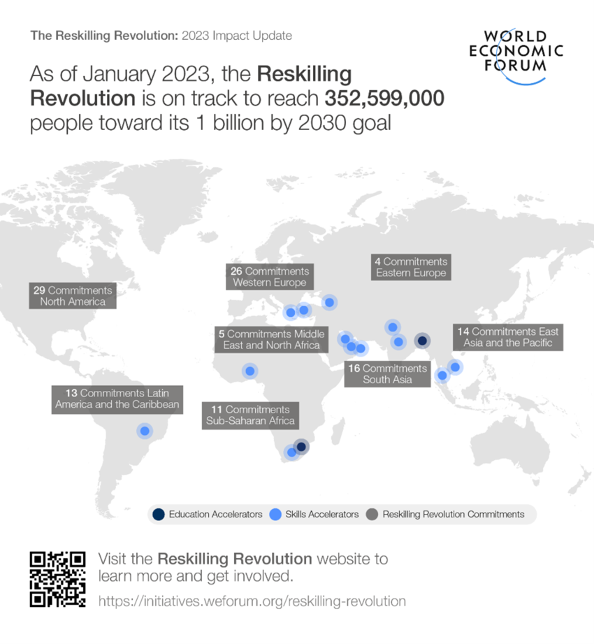 The Reskilling Revolution: 350 Million People Reached with Future-Ready ...
