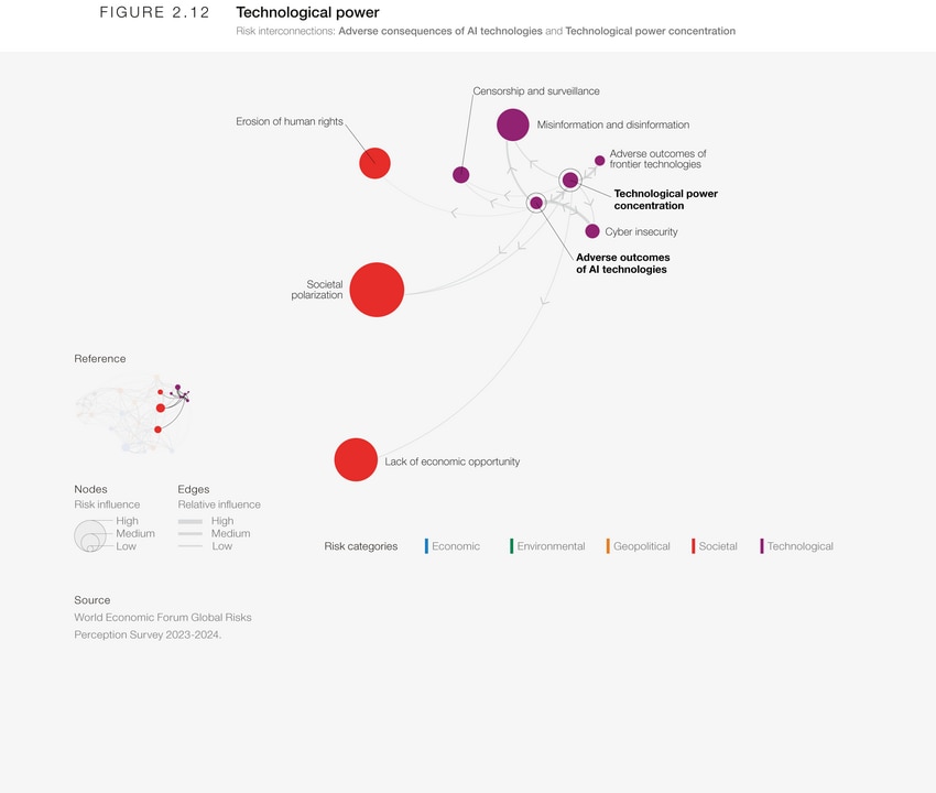 Global Risks 2034: Over the limit - Global Risks Report 2024 | World ...