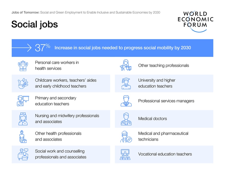 Jobs of Tomorrow: Social and Green Jobs for Building Inclusive and ...