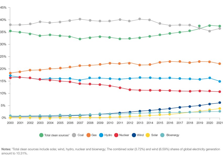 1.3 Environmental sustainability - Fostering Effective Energy ...