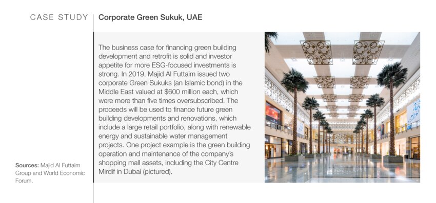 Case Studies > Future of Real Estate | World Economic Forum