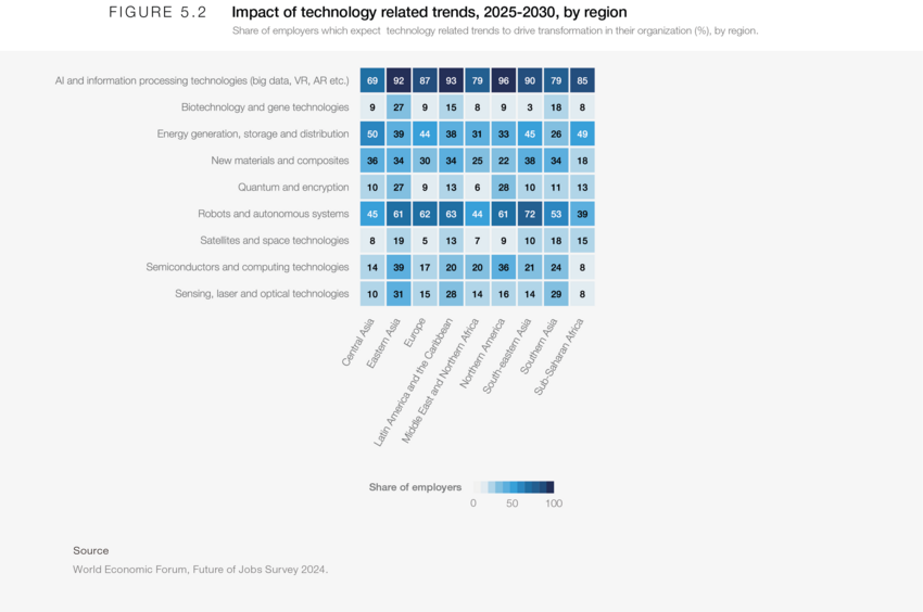 5. Region, economy and industry insights - The Future of Jobs Report ...