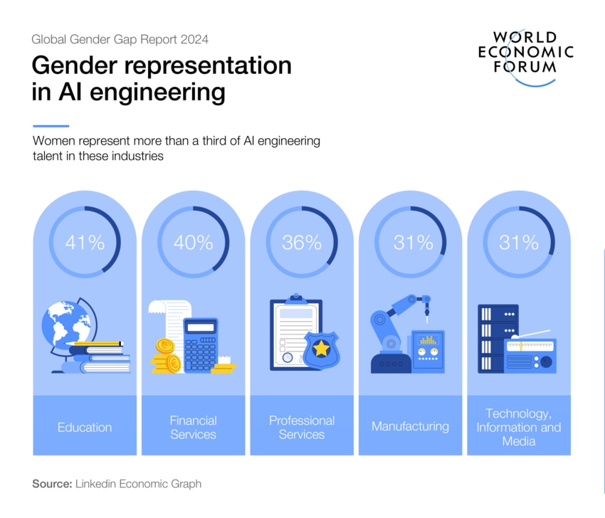 Global Gender Gap Report 2024 | World Economic Forum