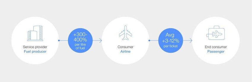 Aviation industry net-zero tracker - Net-Zero Industry Tracker 2023 ...