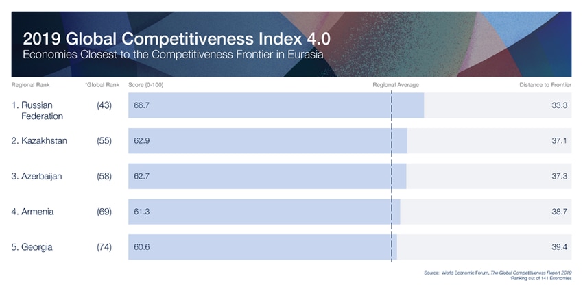 Infographics - Global Competitiveness Report 2019 | World Economic Forum
