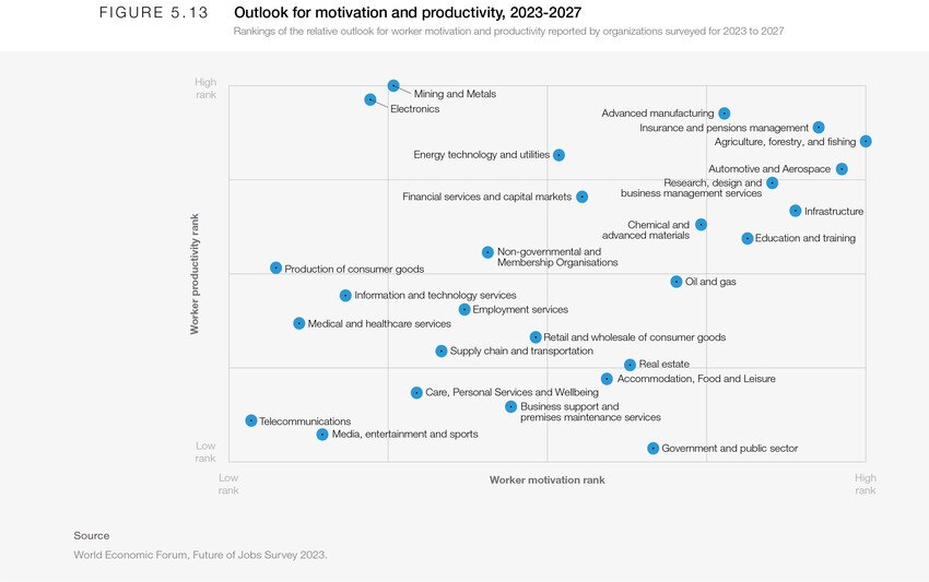 5. Workforce strategies - The Future of Jobs Report 2023 | World ...