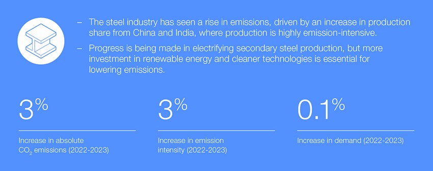 Net-Zero Industry Tracker 2024 | World Economic Forum
