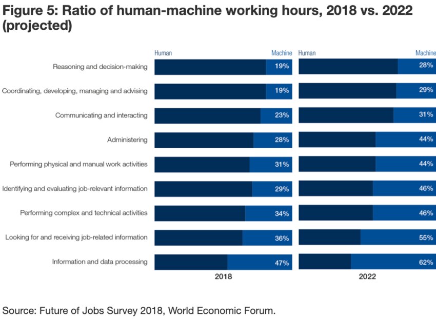 Preparing the Future Workforce - Reader: The Future of Jobs Report 2018 ...
