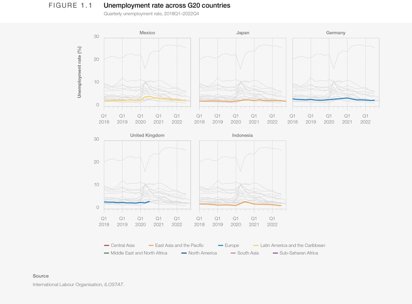 1. Introduction: the global labour market landscape in 2023 - The ...