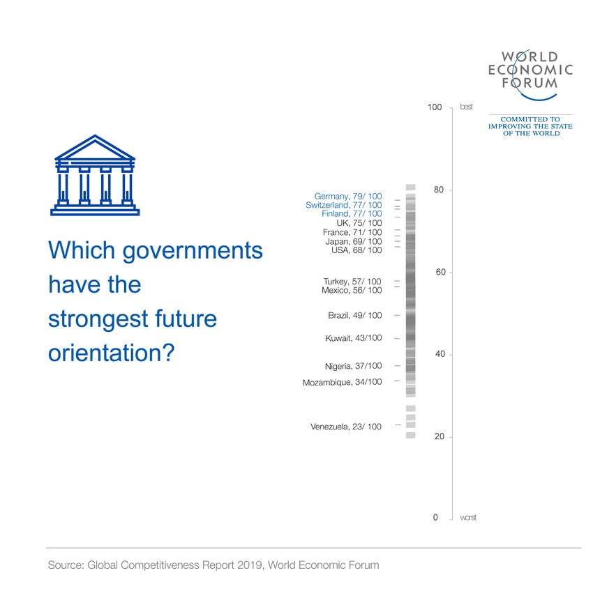Infographics - Global Competitiveness Report 2019 | World Economic Forum