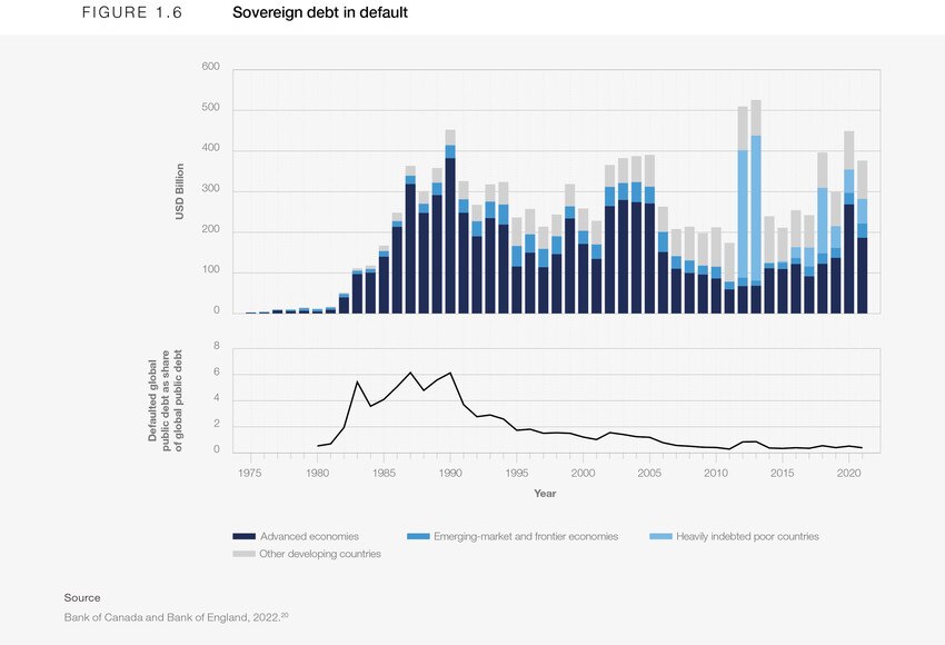 1. Global Risks 2023: Today’s Crisis - Global Risks Report 2023 | World ...
