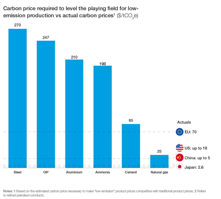 Cross-Industry Net Zero Readiness - The Net-Zero Industry Tracker ...