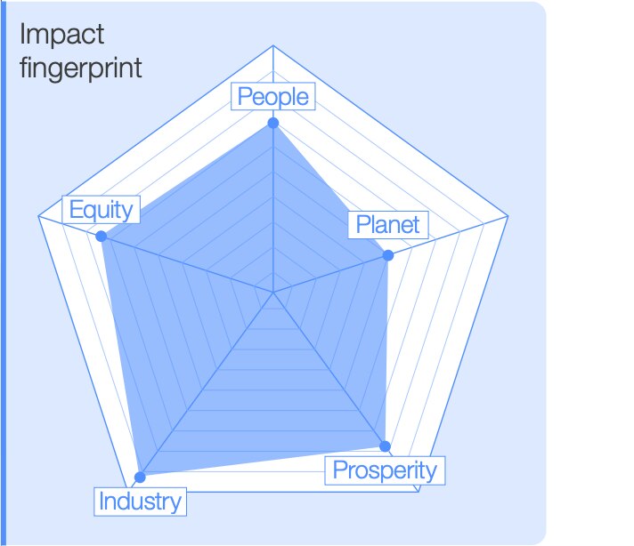 1. Flexible batteries - Top 10 Emerging Technologies of 2023 | World Economic Forum