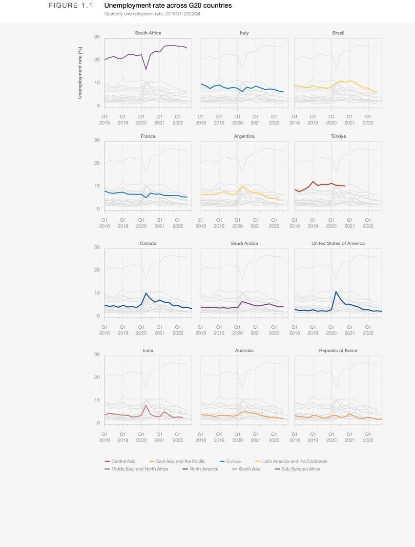 1. Introduction: the global labour market landscape in 2023 - The ...