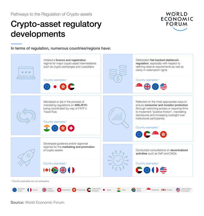 New Report Identifies Top Barriers and Potential Solutions in Global Crypto-Asset Regulation ...