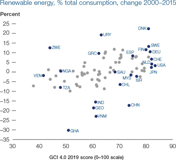 Chapter Three: Competitiveness, Equality and Sustainability – The Way ...