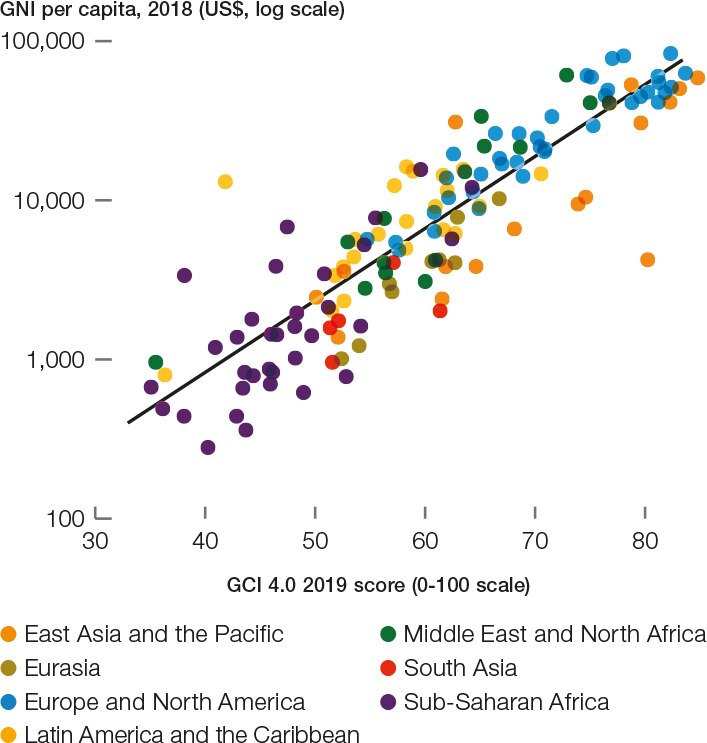 Chapter One: Global Findings - Global Competitiveness Report 2019 ...