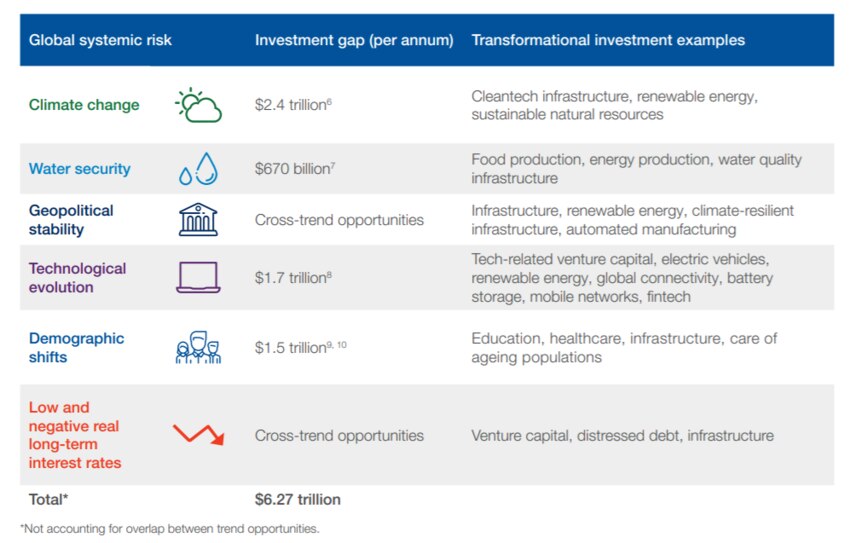World Economic Forum Releases Framework to Help Investors Address Six ...