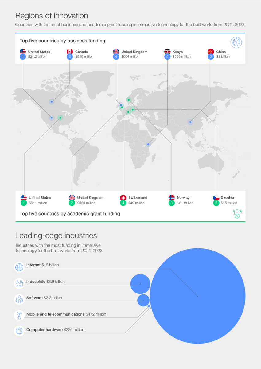 1. AI for scientific discovery - Top 10 Emerging Technologies of 2024 ...