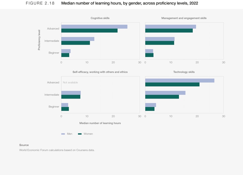 Gender gaps in the workforce - Global Gender Gap Report 2023 | World ...