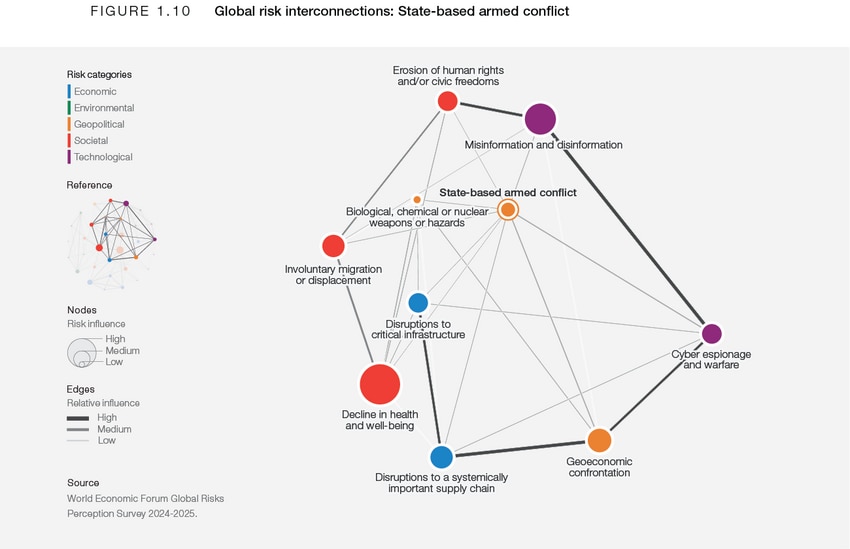 Global Risks Report 2025 | World Economic Forum