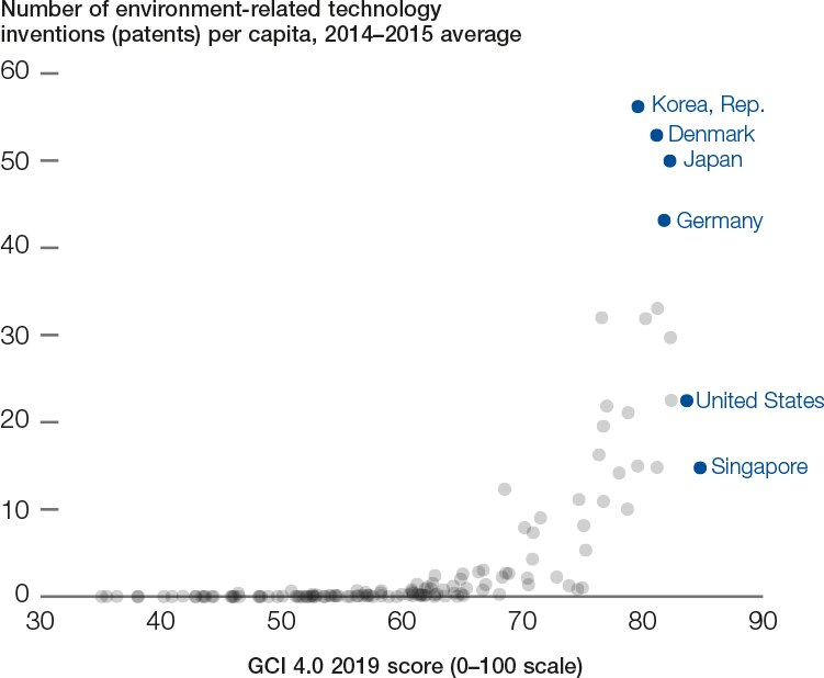 Global Competitiveness Report 2019 | World Economic Forum