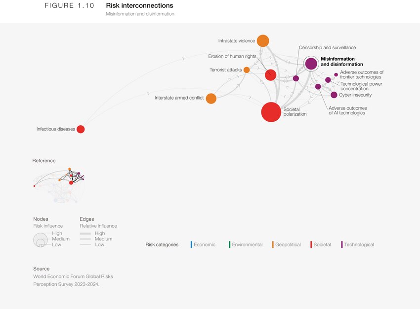 Global Risks 2024: At a turning point - Global Risks Report 2024 ...