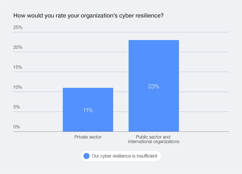 Executive summary - Global Cybersecurity Outlook 2026 | World Economic ...
