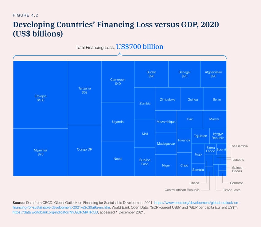 Chapter 4. Barriers to Migration - Global Risks Report 2022 | World ...