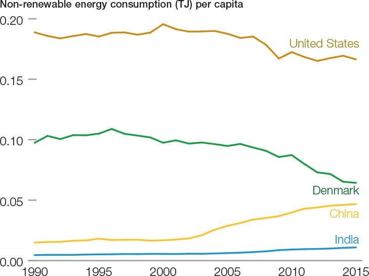 Global Competitiveness Report 2019 | World Economic Forum