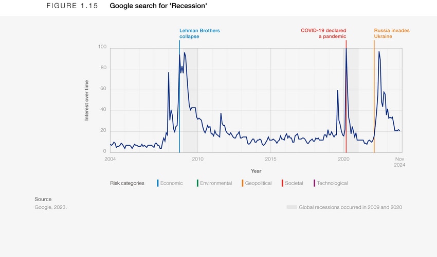 Global Risks 2024: At a turning point - Global Risks Report 2024 ...