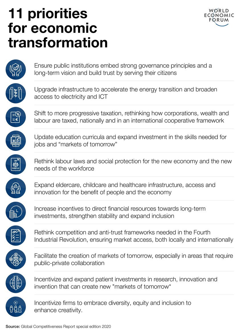 Infographics - Global Competitiveness Report Special Edition 2020: How ...