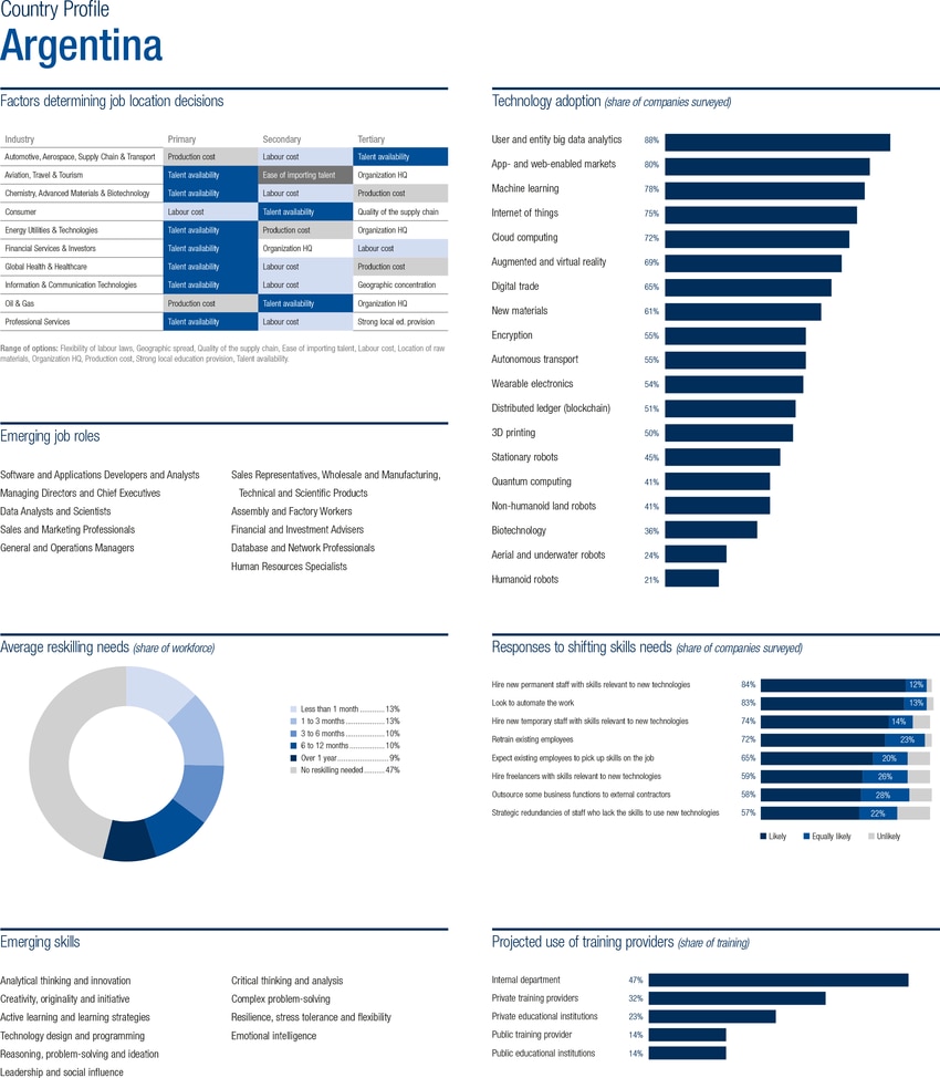 Country and Regional Profiles - Reader: The Future of Jobs Report 2018 ...