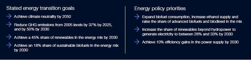 Brazil - Fostering Effective Energy Transition 2023 | World Economic Forum