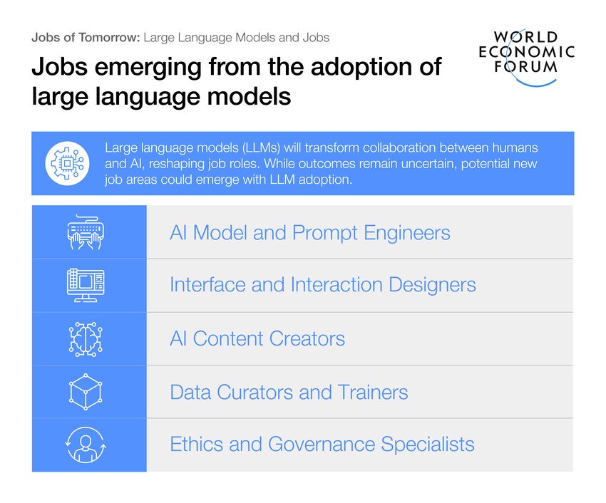 Generative AI to Enhance Creativity, Automate Routine Tasks for Future ...
