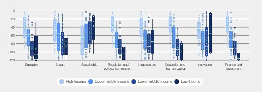 4. Tailored Transition Pathways - Fostering Effective Energy Transition ...