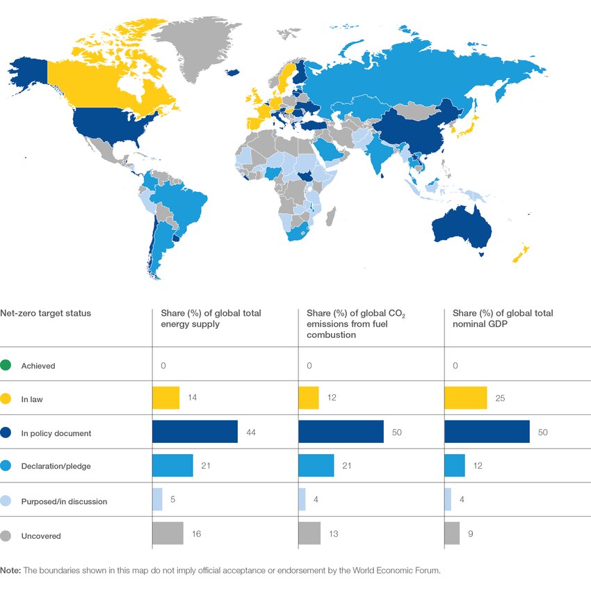 1. The energy transition under pressure - Fostering Effective Energy ...