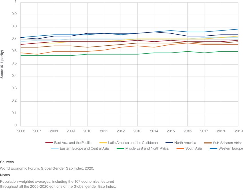The Global Gender Gap Index 2020 - 2020年全球性别差距报告 | 世界经济论坛