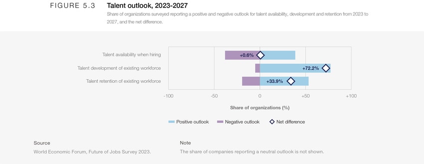 5. Workforce strategies - The Future of Jobs Report 2023 | World ...