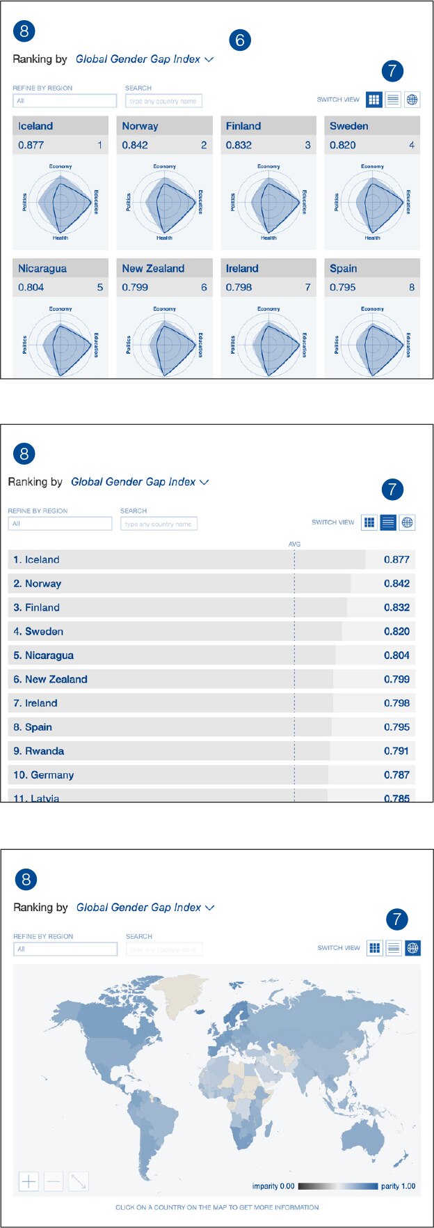 User's Guide - Global Gender Gap Report 2020 | World Economic Forum
