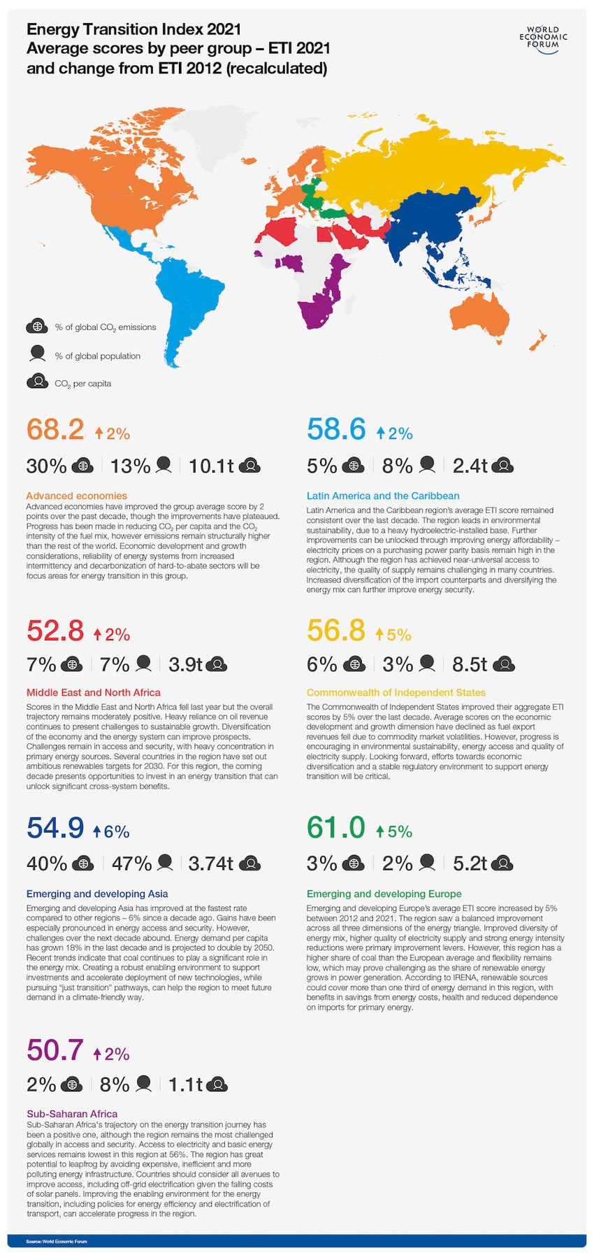 Energy Transition Index Report 2021 | Foro Económico Mundial