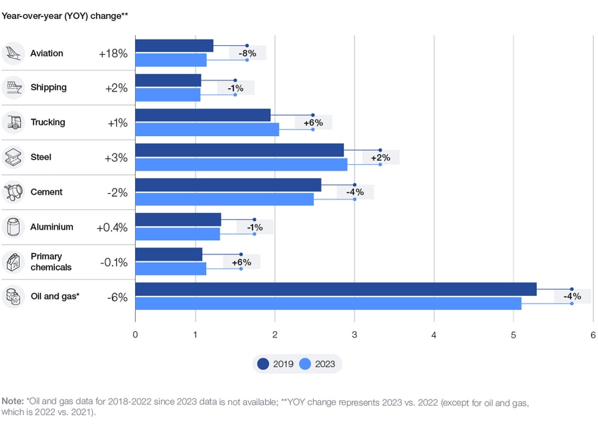 Net-Zero Industry Tracker 2024 | World Economic Forum