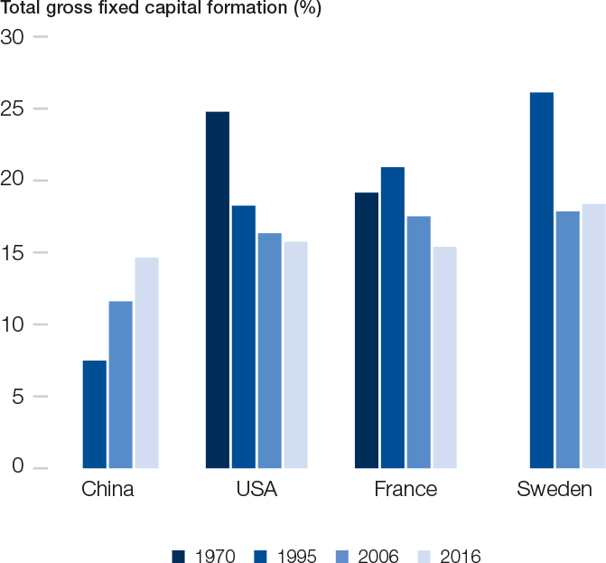 Global Competitiveness Report 2019 | World Economic Forum