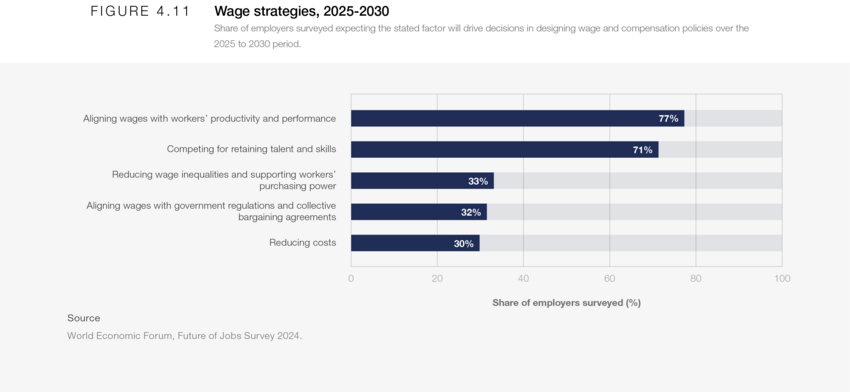 4. Workforce strategies - The Future of Jobs Report 2025 | World ...