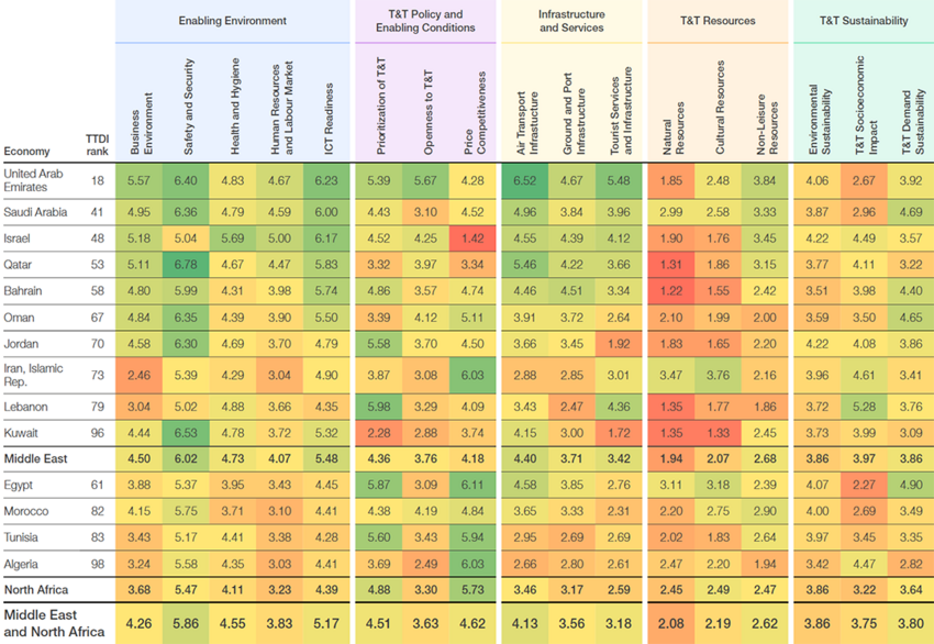 6. Regional results - Travel & Tourism Development Index 2024 | World ...
