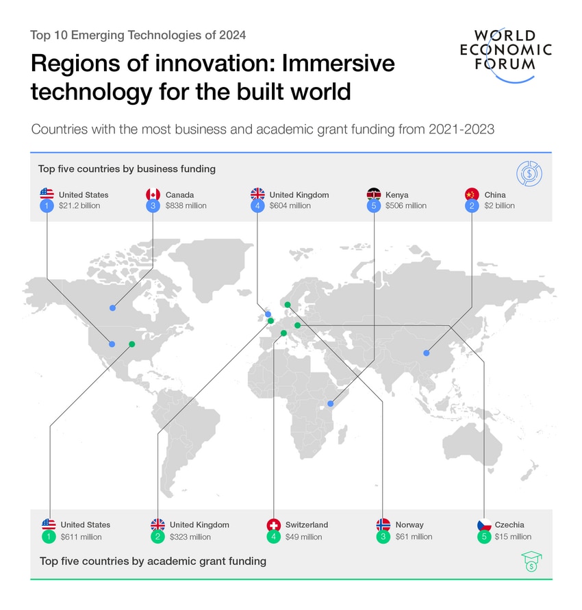 Top 10 Emerging Technologies of 2024 | World Economic Forum