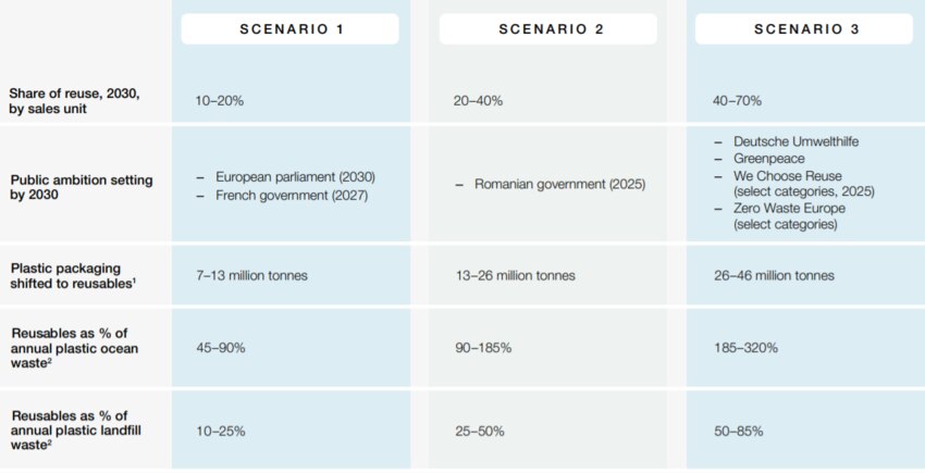 Streams | World Economic Forum